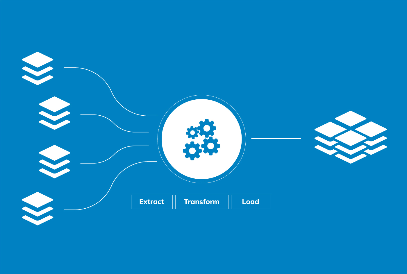 Commencer avec Talend Open Studio (TOS) - Néo-Soft